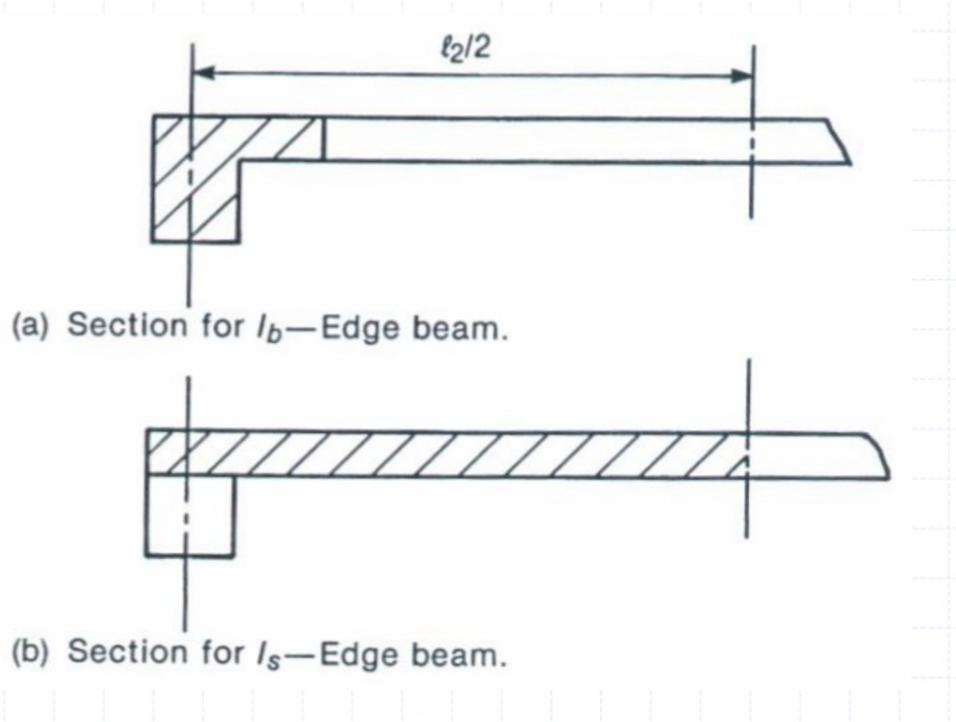 Calculate the cross section of beam and edge beam | Chegg.com