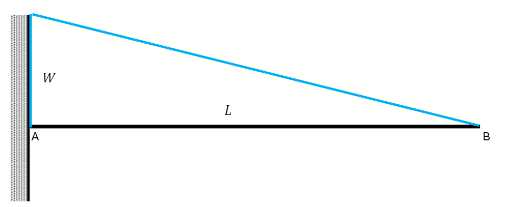 Solved For The Beam Shown Below Determine The Maximum