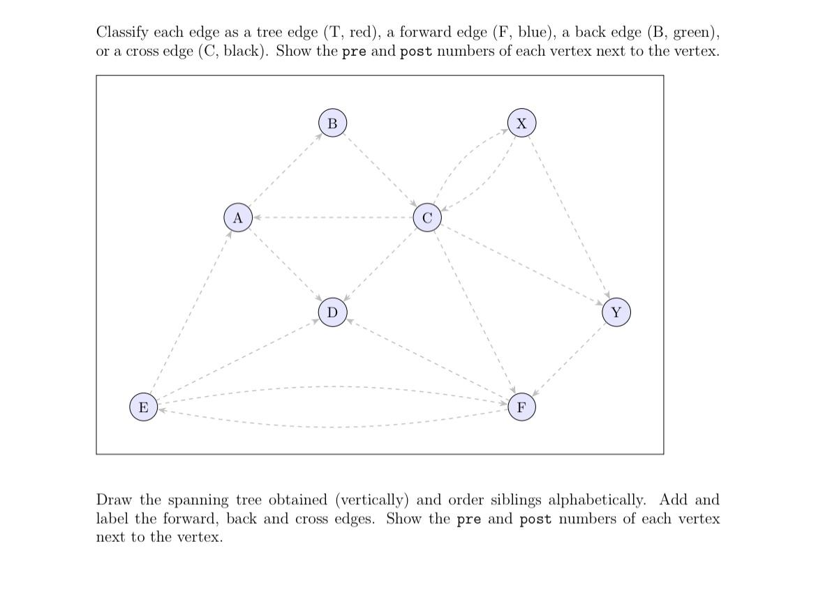 a Classify each edge as a tree edge (T, red), a | Chegg.com