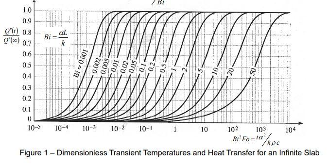 Solved This question requires the use of the conduction | Chegg.com