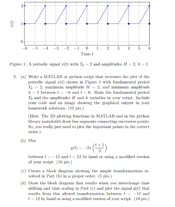 Solved Figure 1: A periodic signal x(t) with T0=2 and | Chegg.com