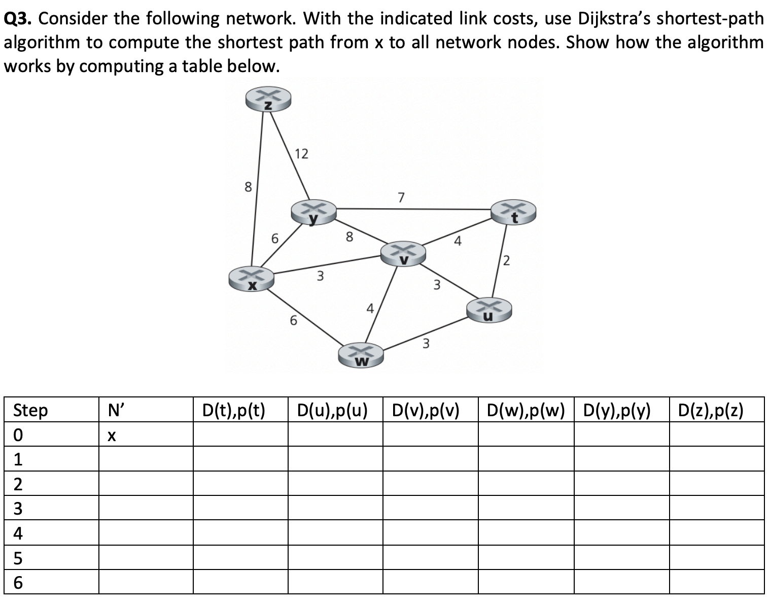 Q3. ﻿Consider the following network. With the | Chegg.com