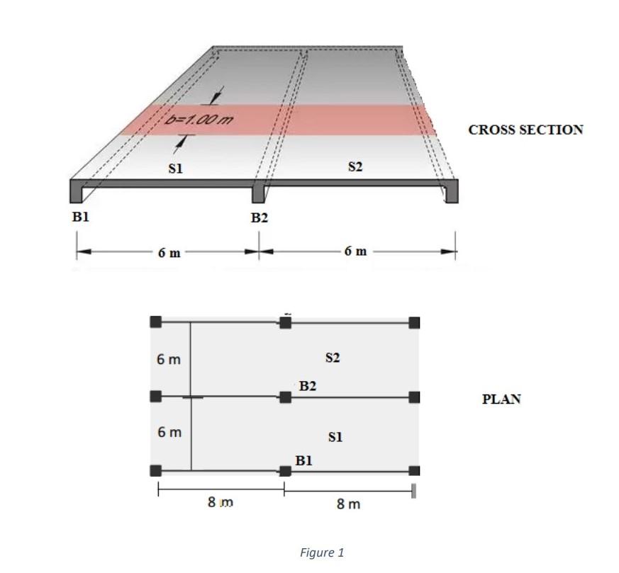 Solved Guidelines: Assume any data if missing. Maintain | Chegg.com