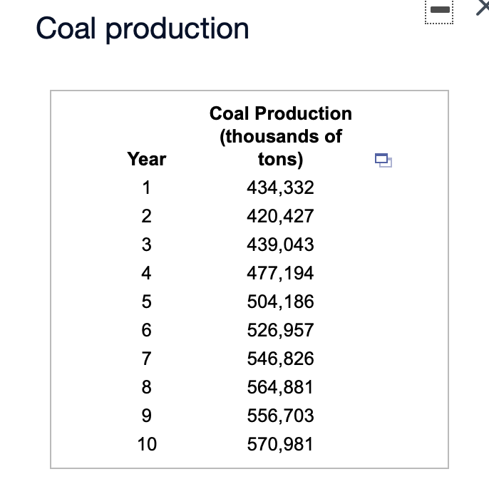 - Coal production Year 1 2 3 4 Coal Production | Chegg.com