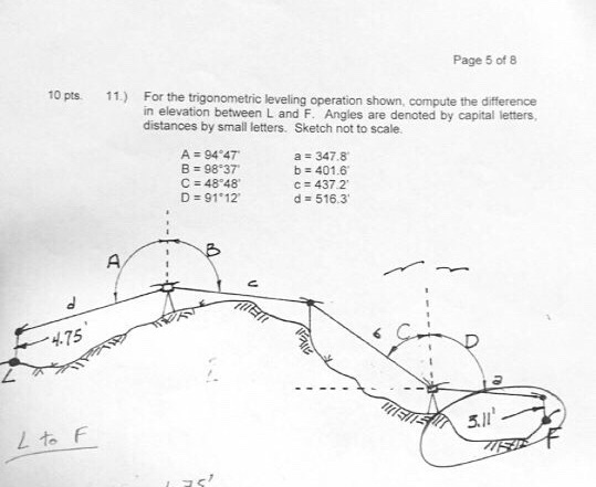 Solved Page 5 of 8 10 pts 11.) For the trigonometric | Chegg.com