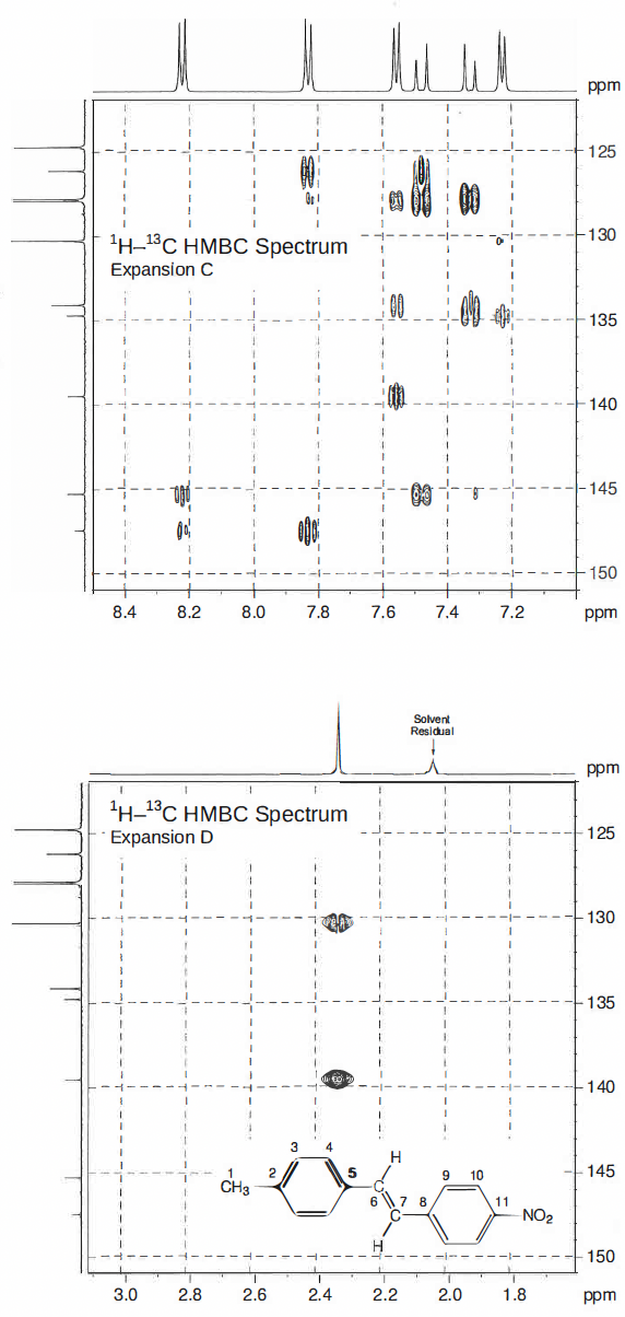 Solved The 1H and 13C{1H} NMR spectra of | Chegg.com