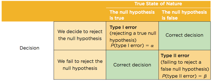 Solved On the very last slide of section 8.1 PowerPoint | Chegg.com