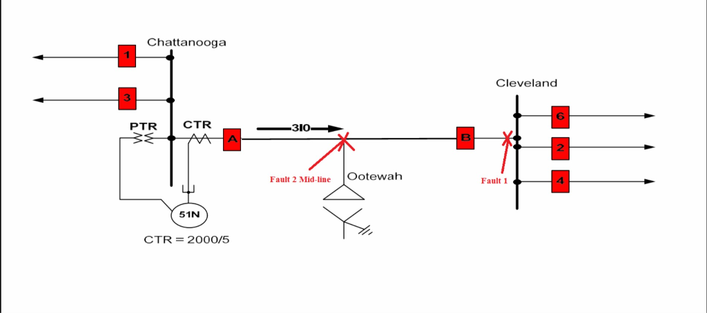 Calculate the primary fault current seen by | Chegg.com