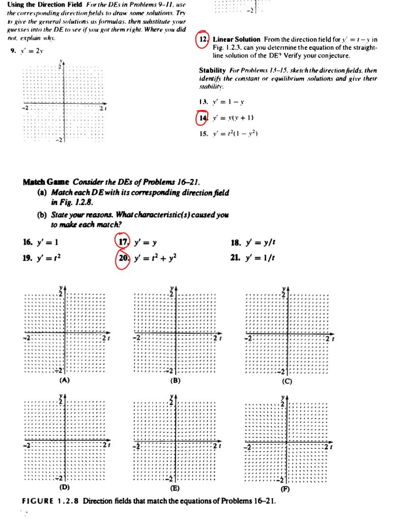 Solved Using the Direction Field For the DEs in Problems | Chegg.com