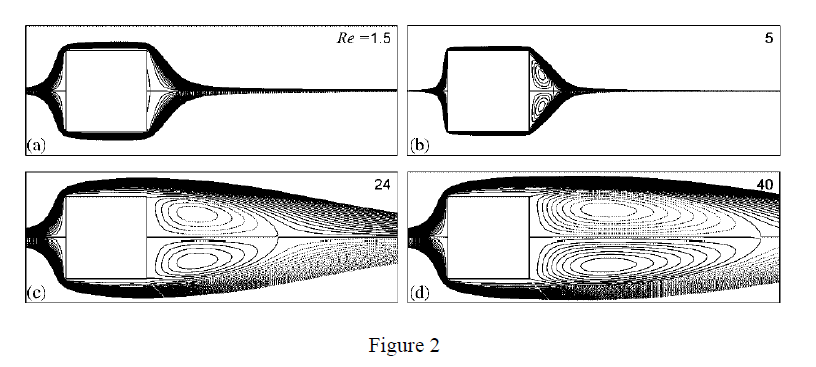 Solved Consider a square cylinder in a channel as shown in | Chegg.com