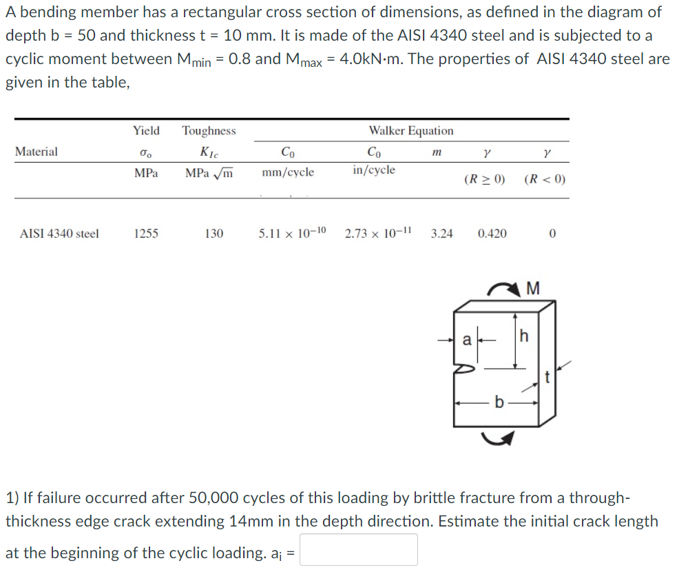 Solved A bending member has a rectangular cross section of | Chegg.com