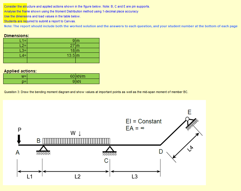 Solved Consider the structure and applied actions shown in | Chegg.com