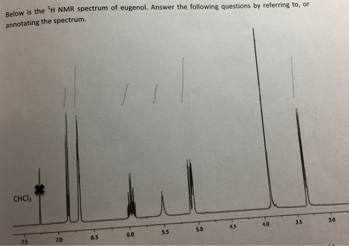 Solved is the 'H NMR spectrum of eugenol. Answer the | Chegg.com