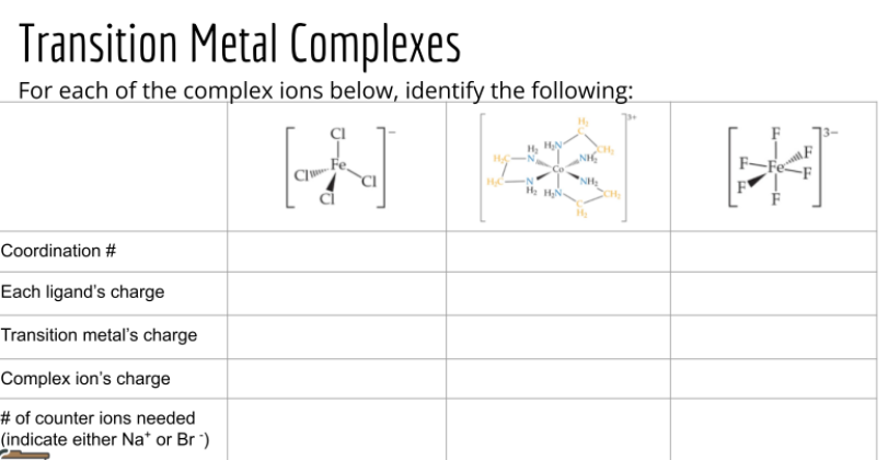 Solved Transition Metal Complexes For each of the complex | Chegg.com
