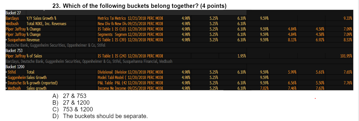 Solved 23. Which of the following buckets belong together? | Chegg.com