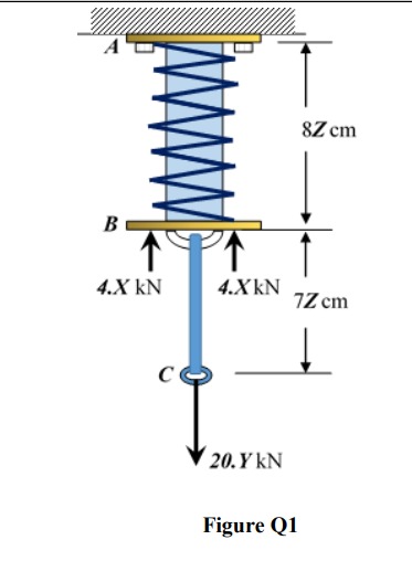 Solved (a) Illustrate the finite element model of the | Chegg.com