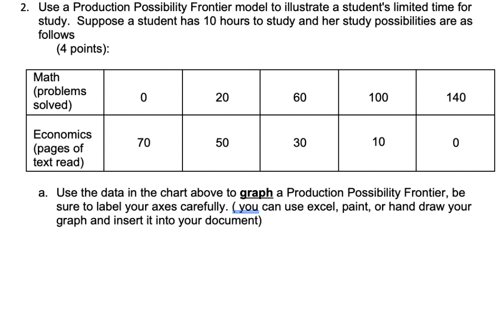 Solved 2. Use a Production Possibility Frontier model to | Chegg.com