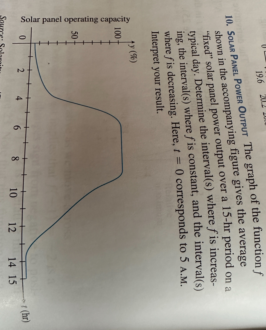 Solved Solar panel operating capacity | Chegg.com