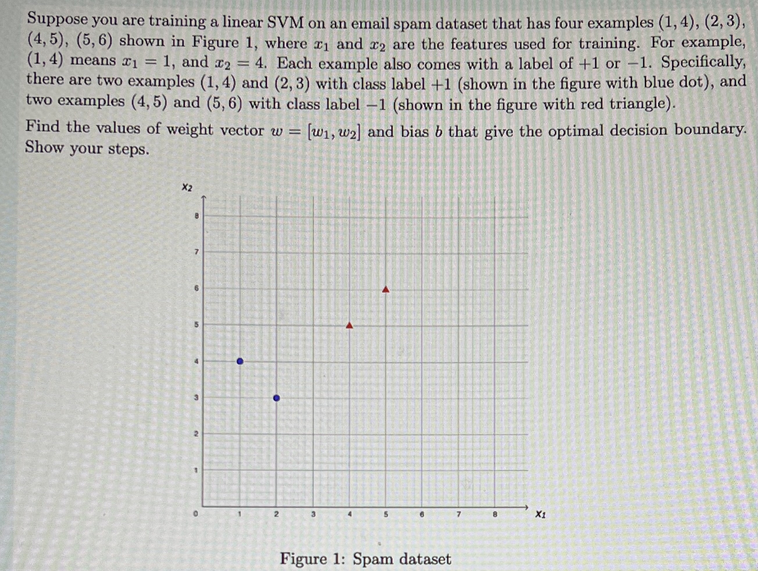 Solved Suppose you are training a linear SVM on an email | Chegg.com