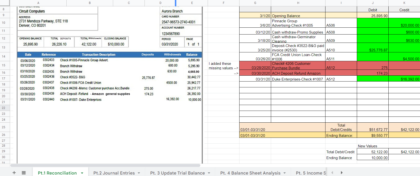 Solved For the Reconciliation Tab (Missing value) 1. Use the | Chegg.com
