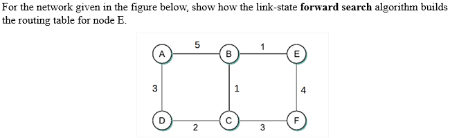 Solved For the network given in the figure below, show how | Chegg.com