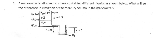 Solved 2. A manometer is attached to a tank containing | Chegg.com