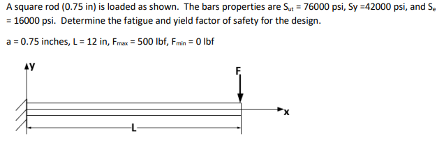 Solved A square rod (0.75 in) is loaded as shown. The bars | Chegg.com