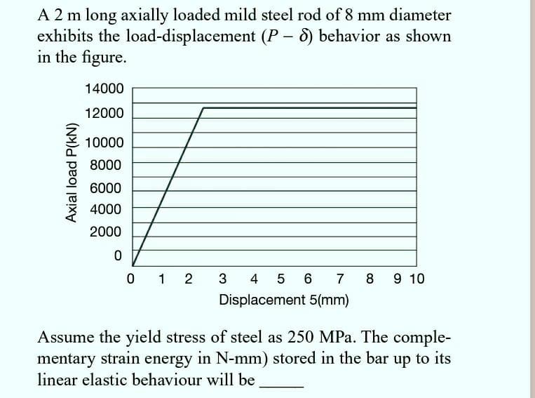 Solved A 2 m long axially loaded mild steel rod of 8 mm | Chegg.com