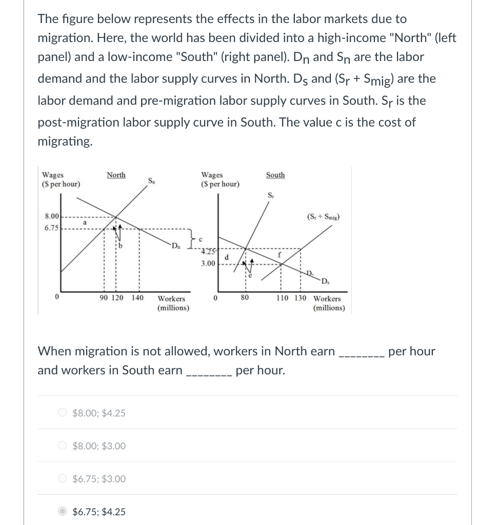 Solved The figure below represents the effects in the labor | Chegg.com