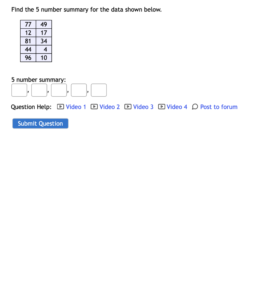 Solved Find the 5 number summary for the data shown below. | Chegg.com