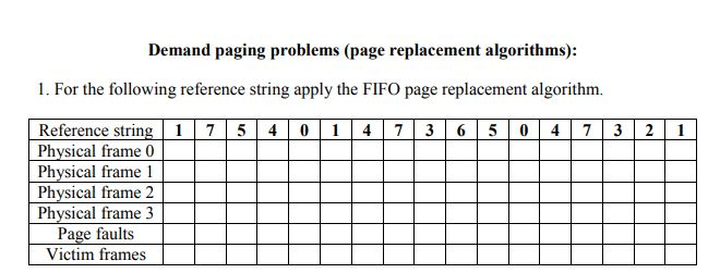 Solved Demand paging problems (page replacement algorithms): | Chegg.com
