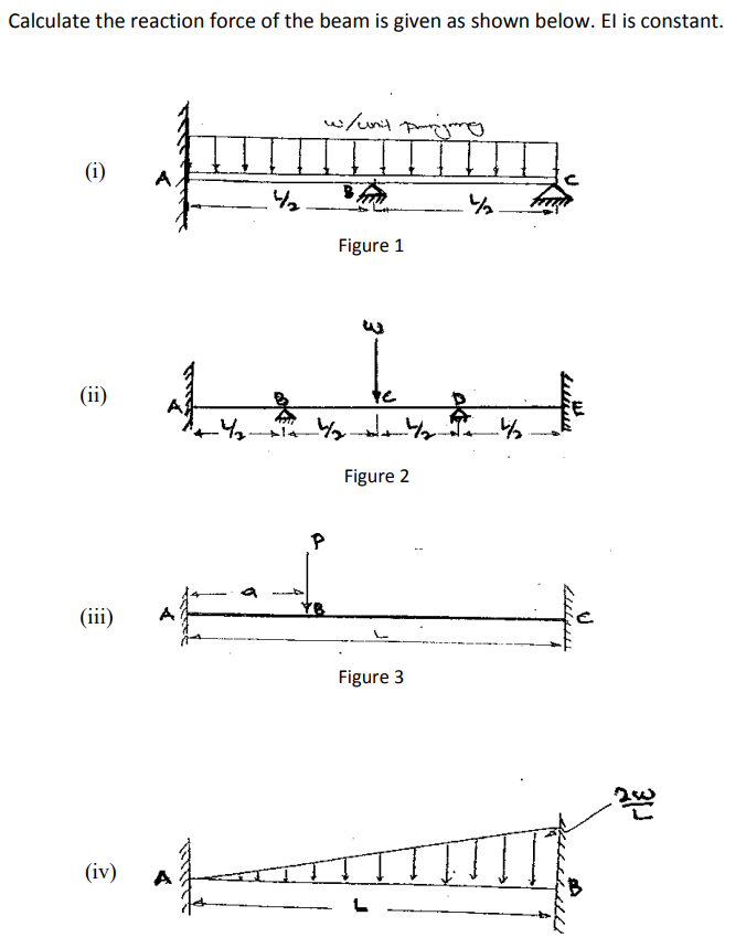 Solved Calculate the reaction force of the beam is given as | Chegg.com