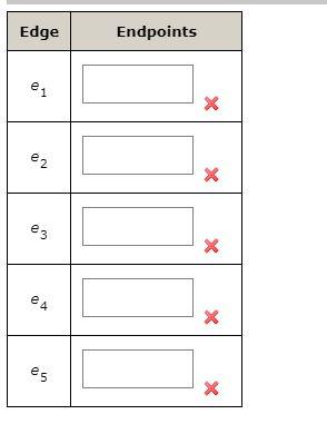 Solved Part 1: What is the vertex set and the edge set of | Chegg.com