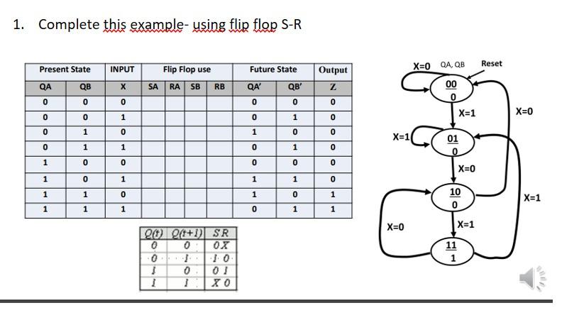 Solved 1. Complete this example- using flip flop S-R Use | Chegg.com