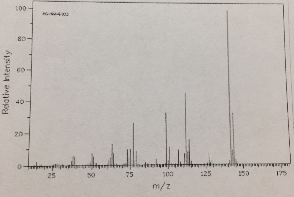 Solved Use the sprectra provided to elucidate the structure | Chegg.com