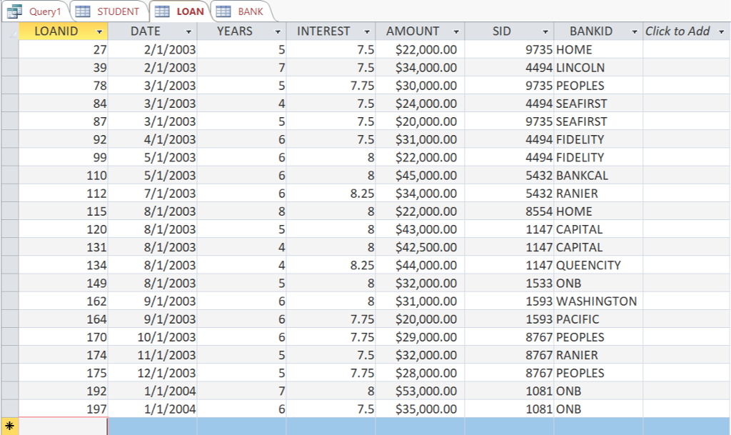 List BankID & Type for all banks with loans using | Chegg.com