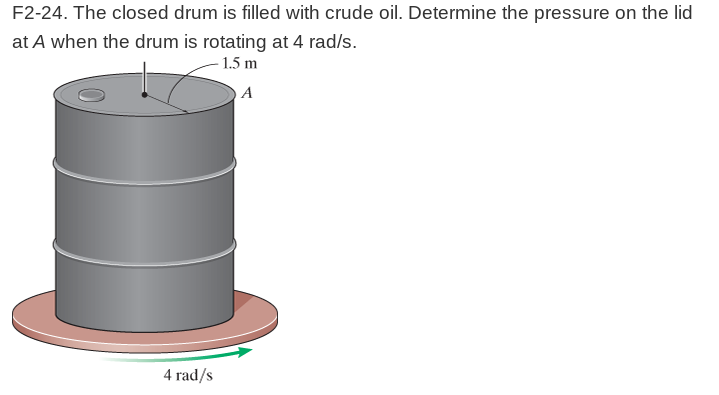 Solved F2-24. The closed drum is filled with crude oil. | Chegg.com