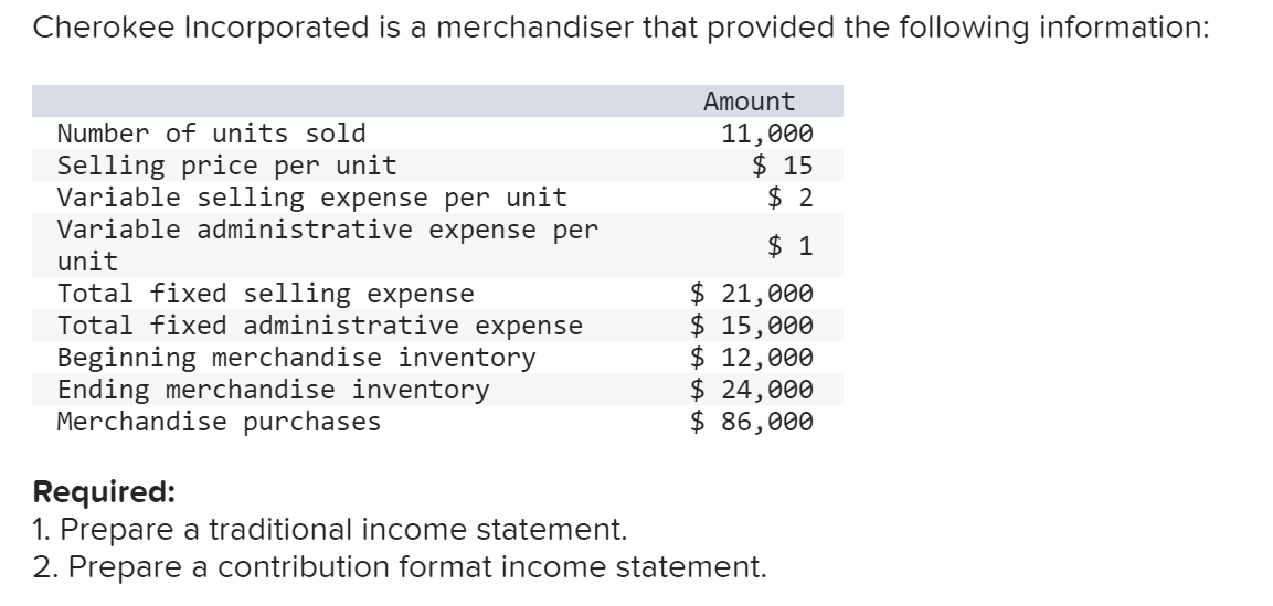 Cherokee Incorporated Is A Merchandiser That Provided The Following Information