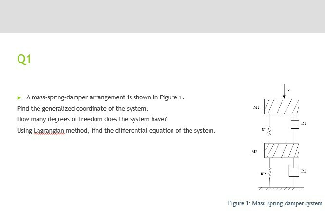 Solved Q1 A mass-spring-damper arrangement is shown in | Chegg.com