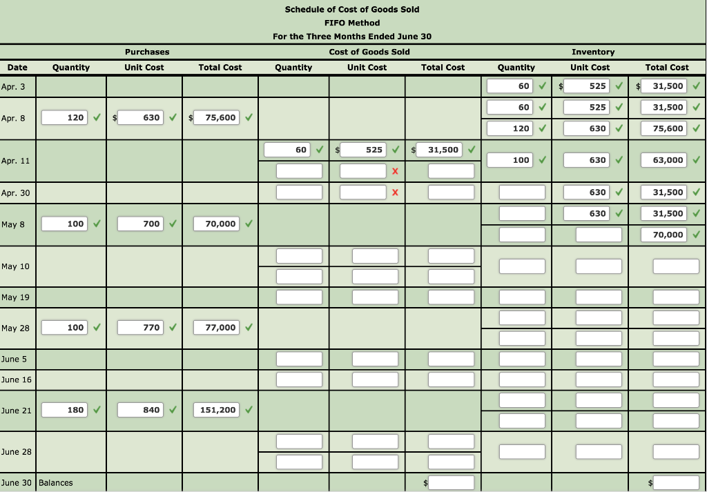 Solved FIFO Perpetual Inventory The beginning inventory at | Chegg.com