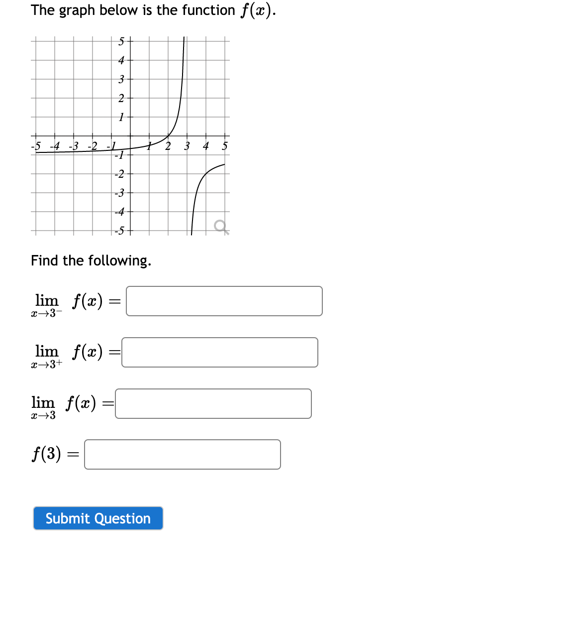 Solved The graph below is the function f(x). Find the | Chegg.com