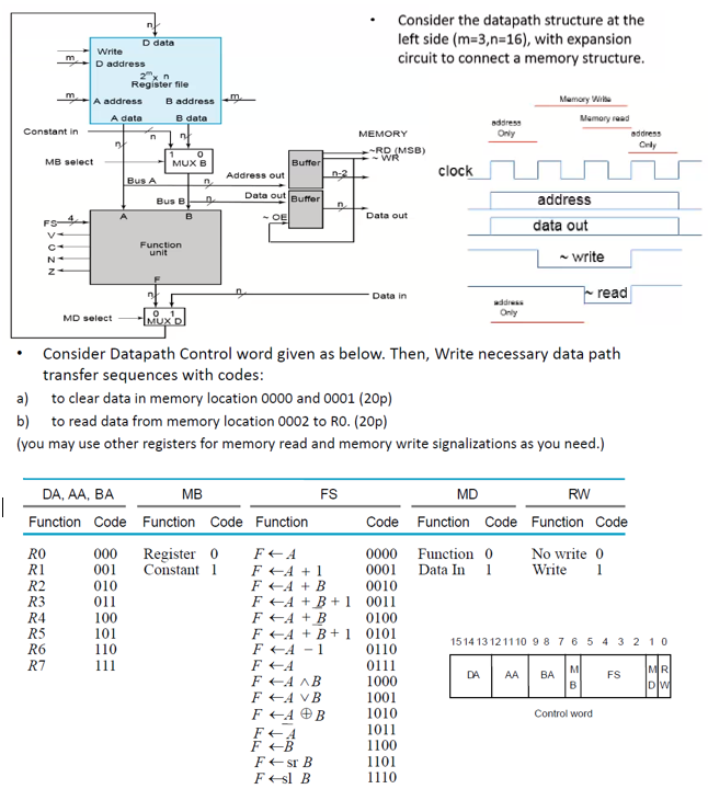 Solved Consider the datapath structure at the left side | Chegg.com