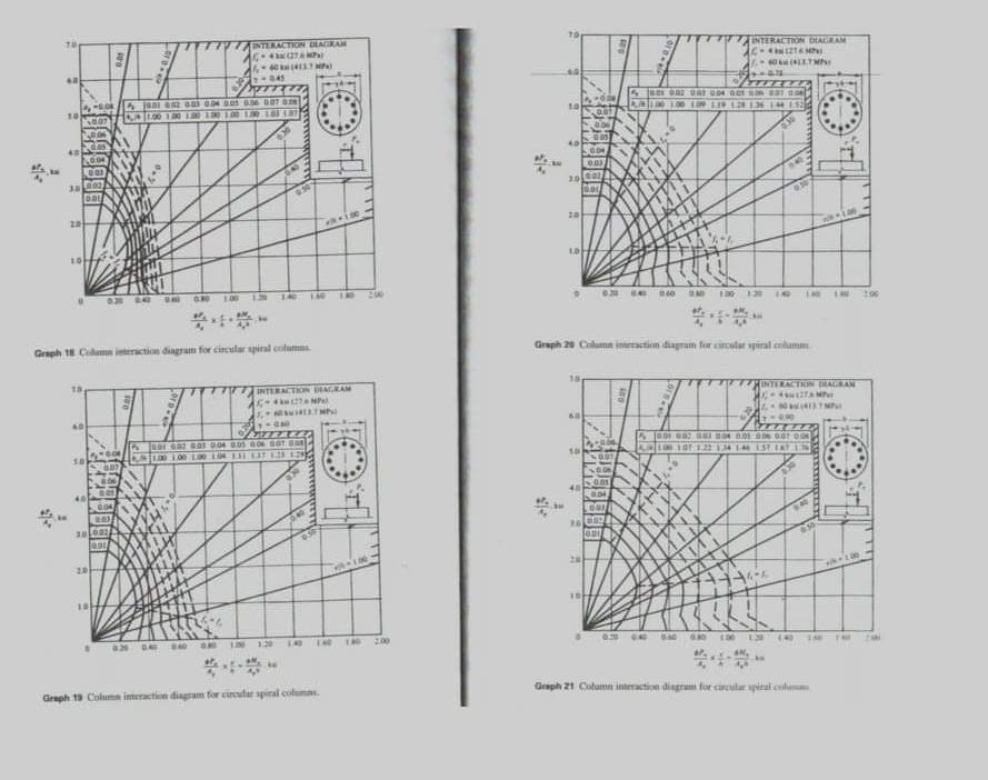 Solved PROBLEM 3: (40points) Design a tied rectangular | Chegg.com