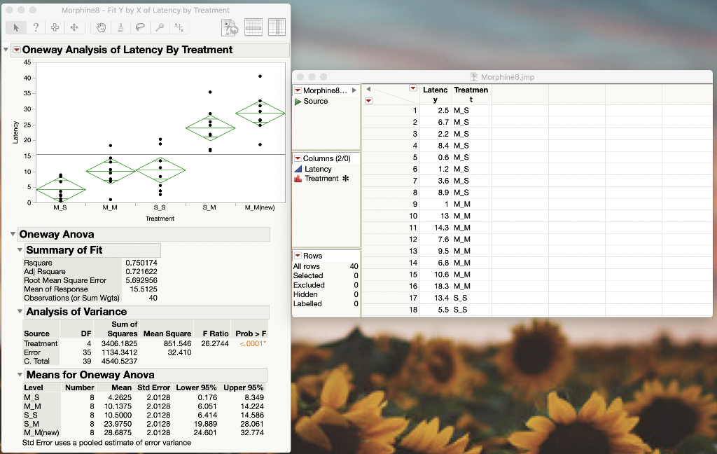 Solved 1 1. Use Analyze Fit Y by X to tell JMP what your | Chegg.com
