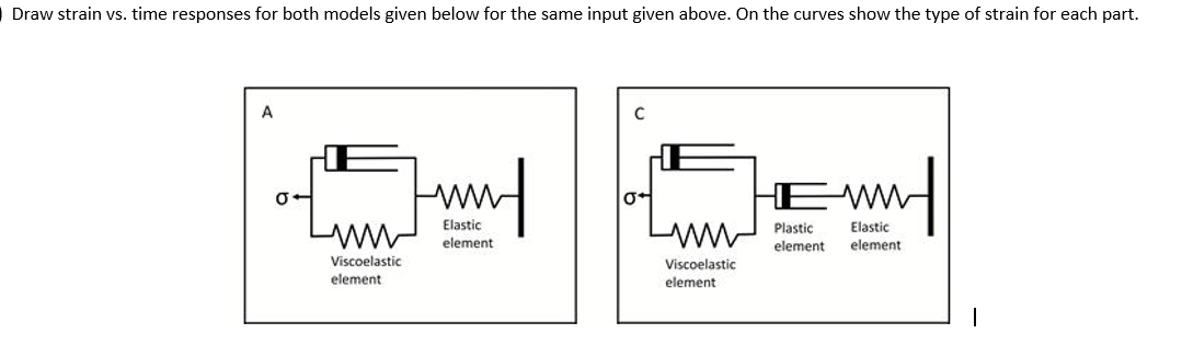 Solved Draw strain vs. time responses for both models given | Chegg.com