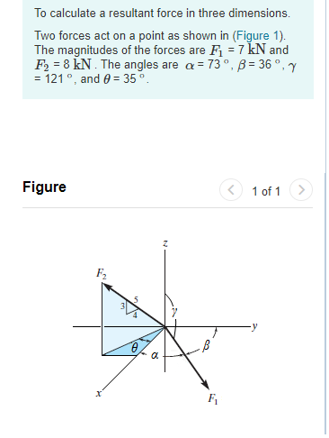 Solved A. Calculate the component of resultant force in the | Chegg.com