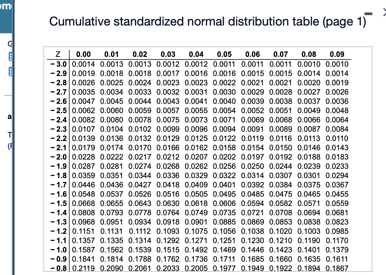 Solved Cumulative standardized normal distribution table | Chegg.com
