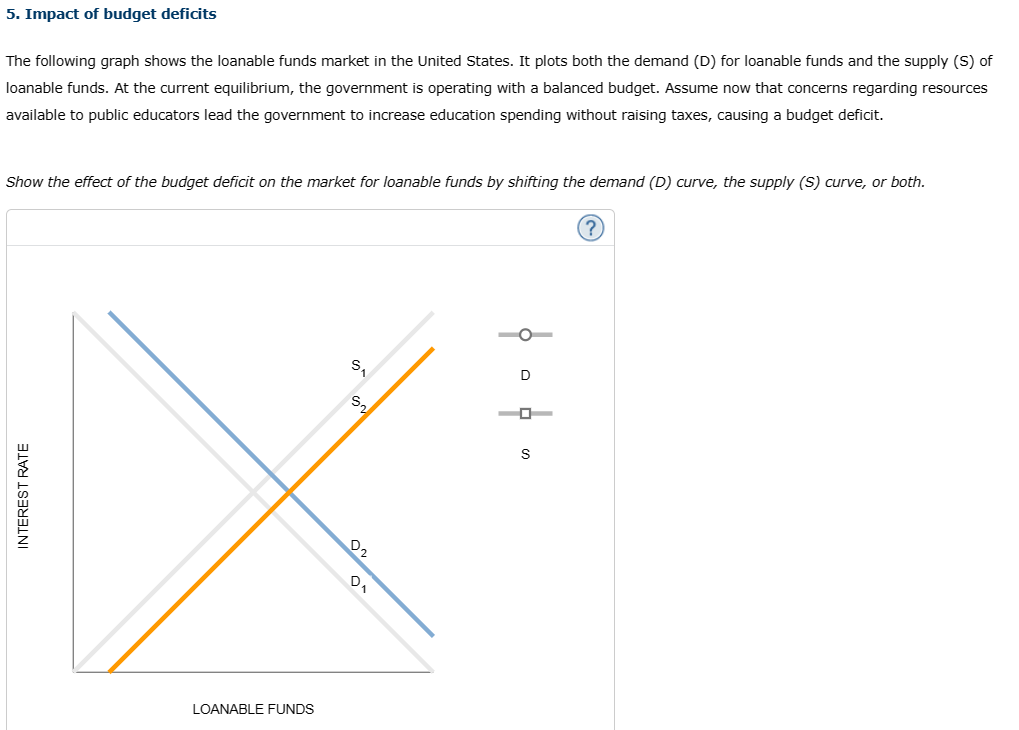 Solved 5. Impact of budget deficits The following graph | Chegg.com