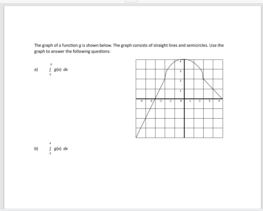 Solved The graph of a function g is shown below. The graph | Chegg.com