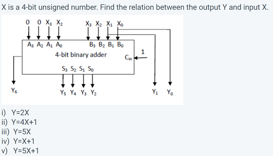 Solved X is a 4-bit unsigned number. Find the relation | Chegg.com